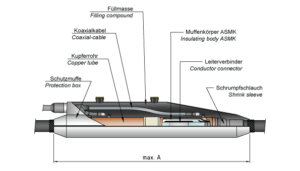 66KV (72KV) XLPE Cable Accessories – Cable Grid