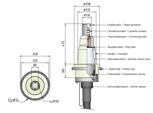 66KV (72KV) XLPE Cable Accessories – Cable Grid
