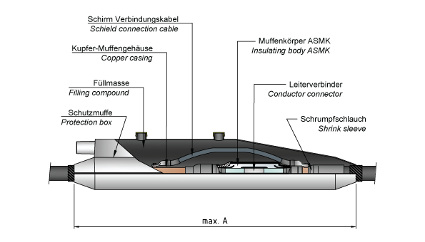 Brugg 66kV (72kV) XLPE Accessories – Cable Grid