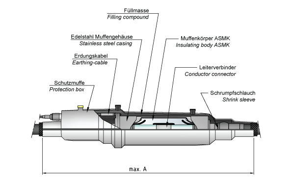 330kV (362kV) XLPE Cable Accessories – Cable Grid